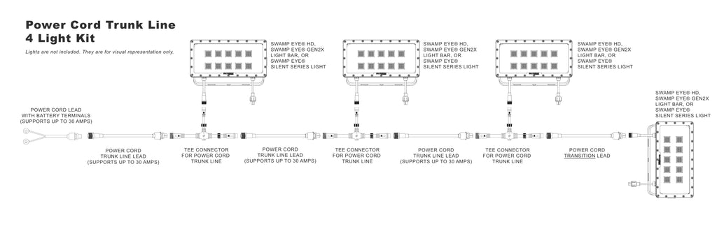 Power Trunk Line Plug and Play Wiring Kit (Building Block Wire Harness
